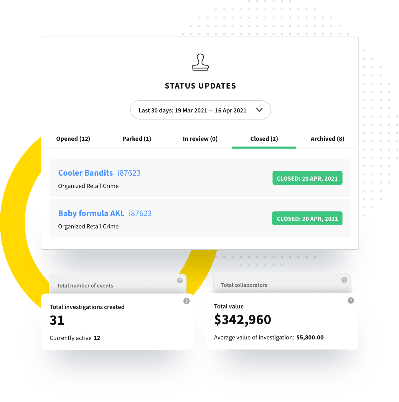 Reports & Dashboards For Loss Prevention & Shrink