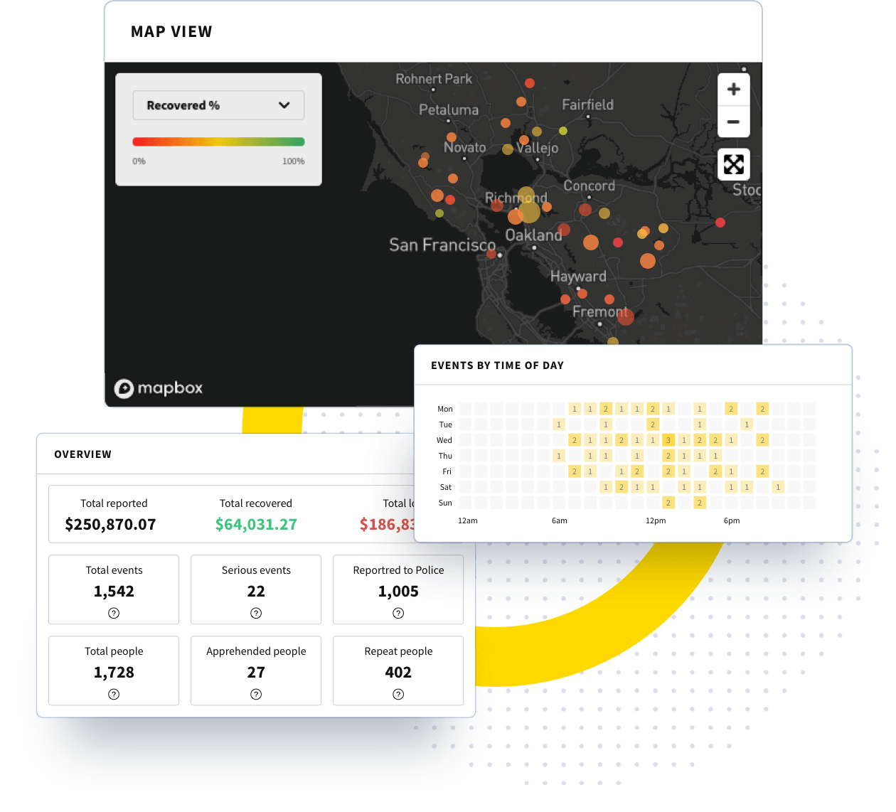 Reports & Dashboards For Loss Prevention & Shrink