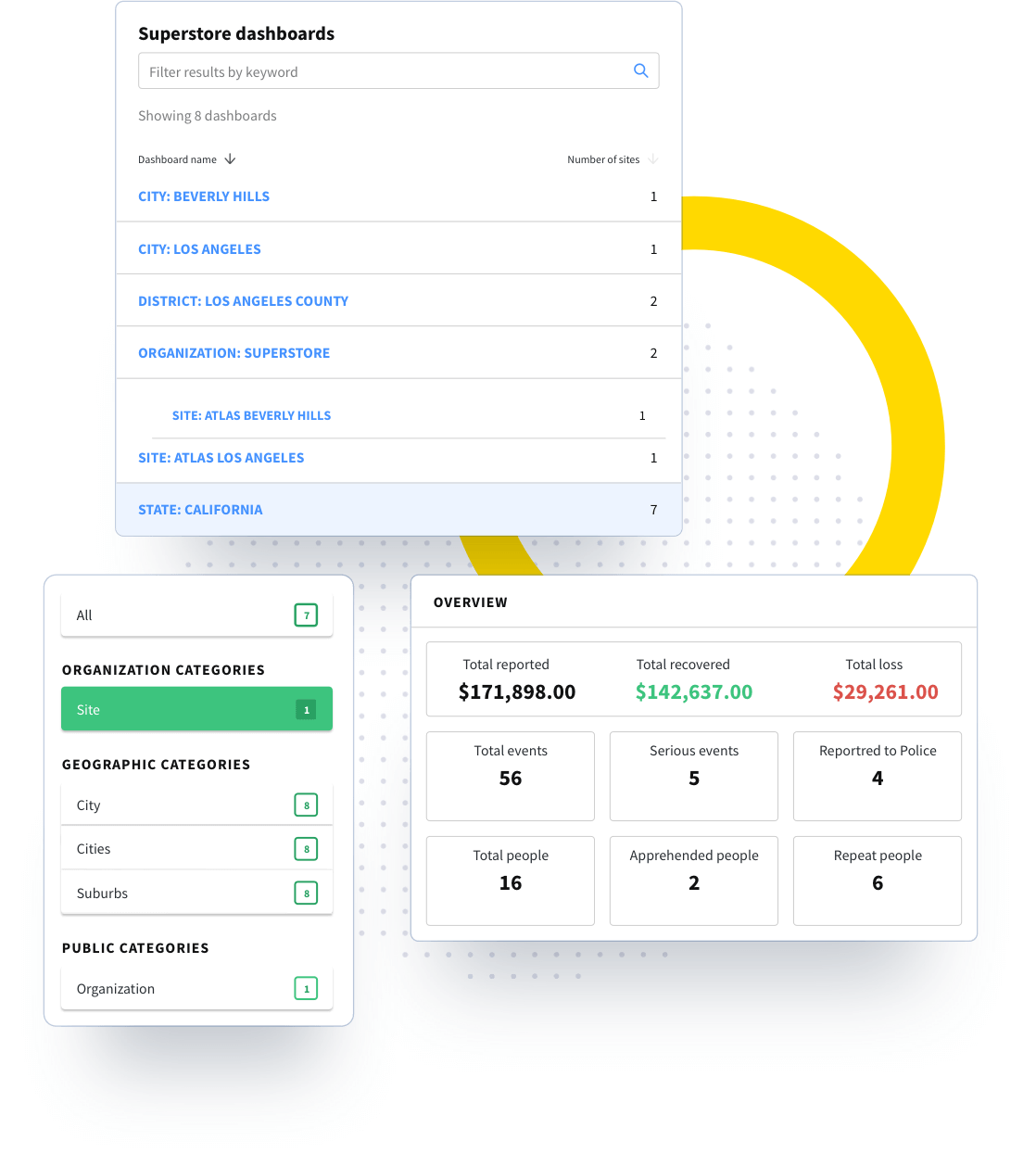 Reports & Dashboards For Loss Prevention & Shrink