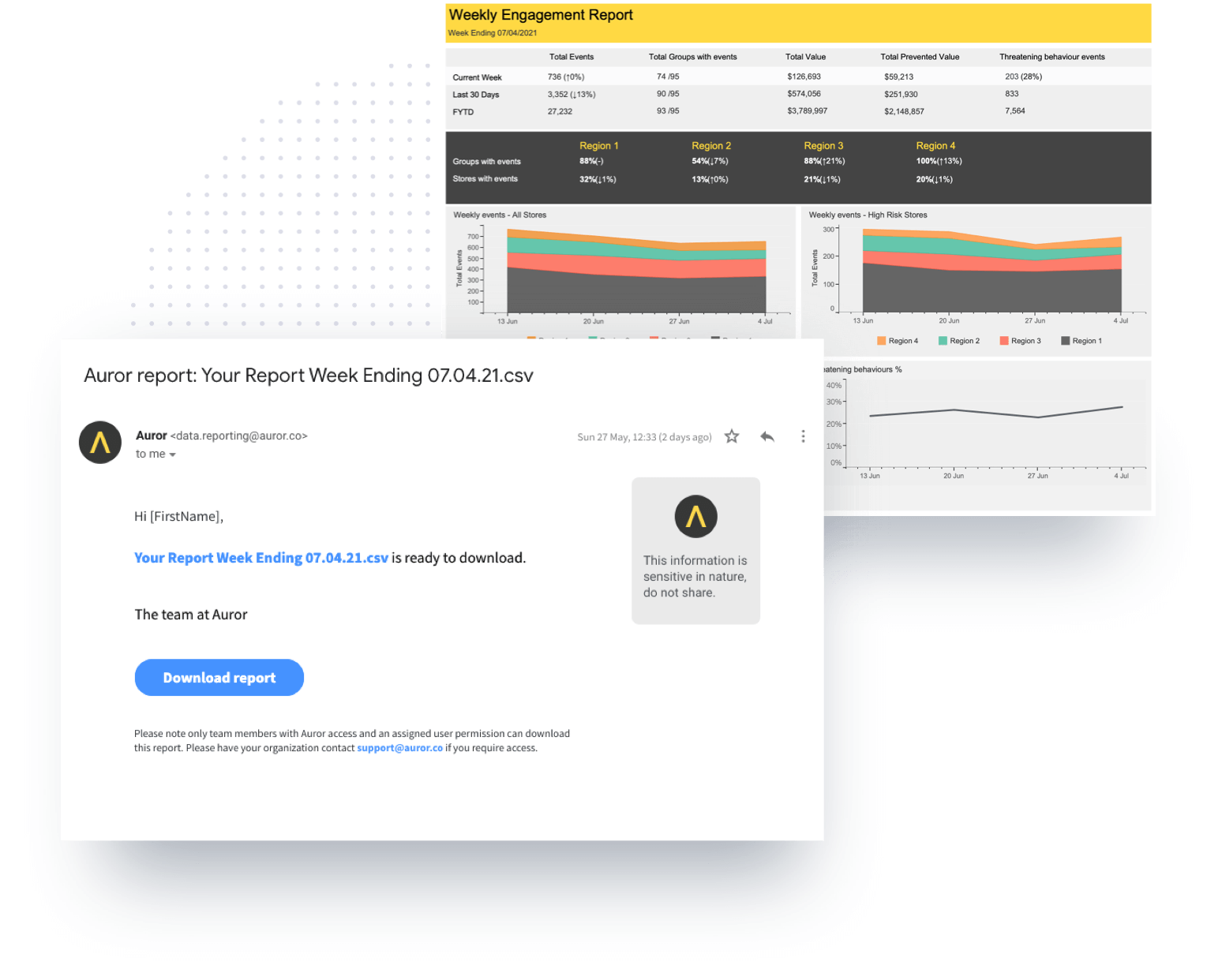 Reports & Dashboards For Loss Prevention & Shrink