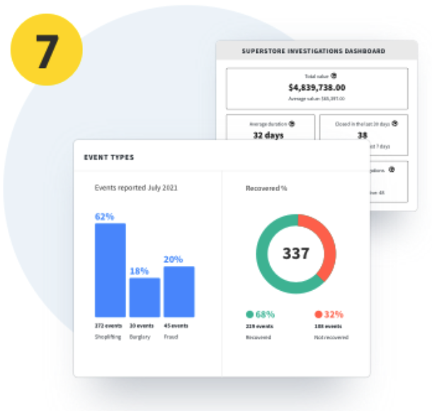 Prevent Organized Retail Crime With Auror