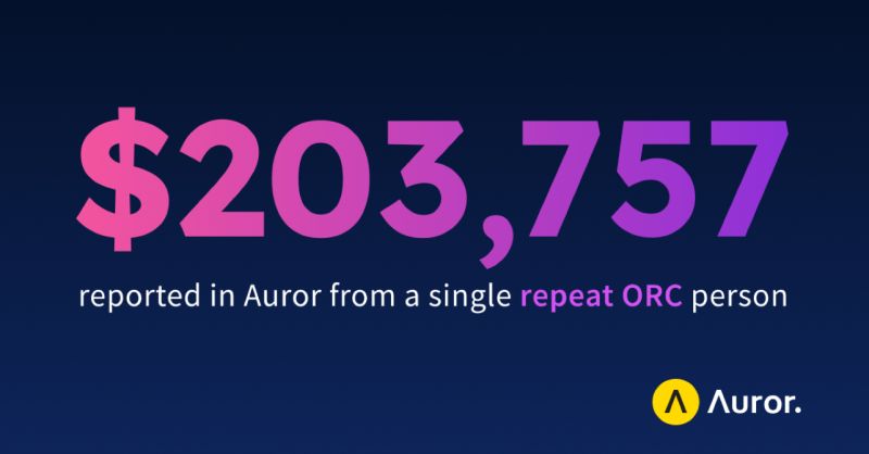 Prevent Organized Retail Crime With Auror