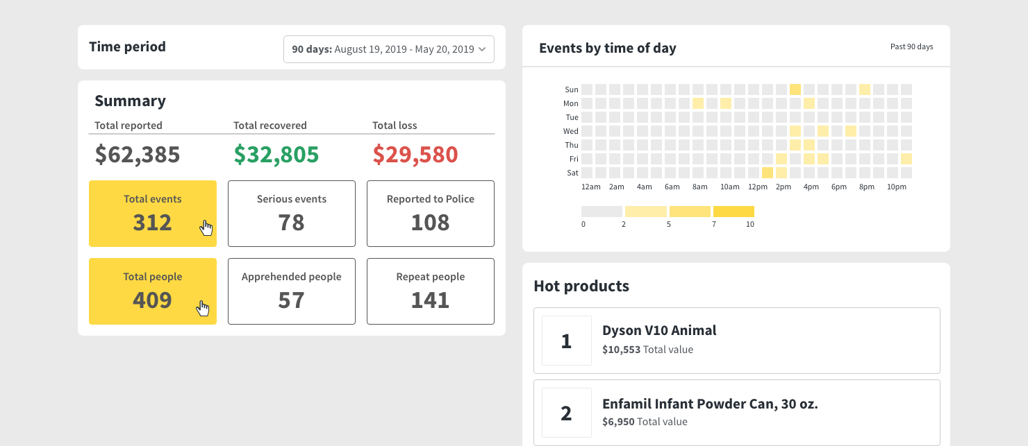 What's New - Store Reporting: Overview