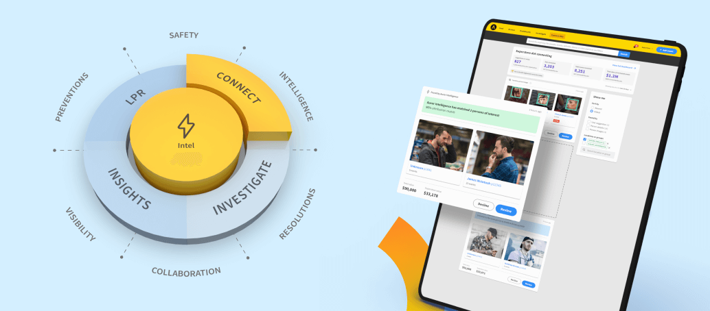 Introducing the future of Retail Crime Intelligence