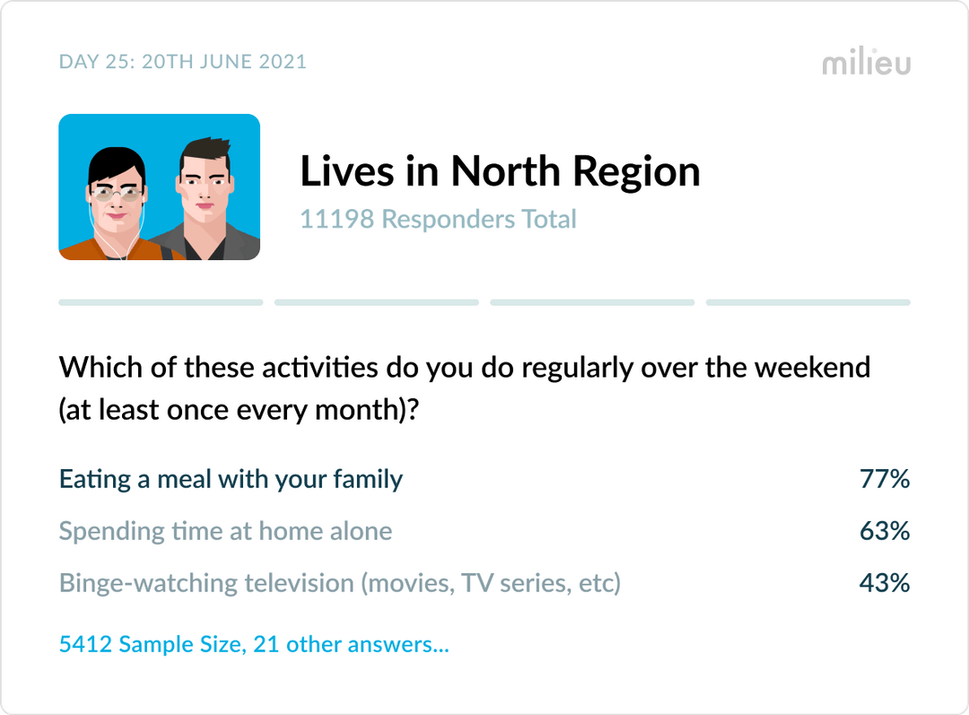 Milieu Insight - การวิจัยตลาด ประเทศไทย