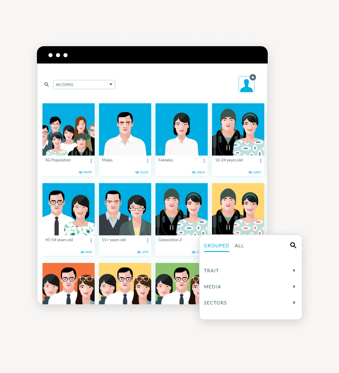 Portraits - Consumer Profiles & Demographics | Milieu Insight