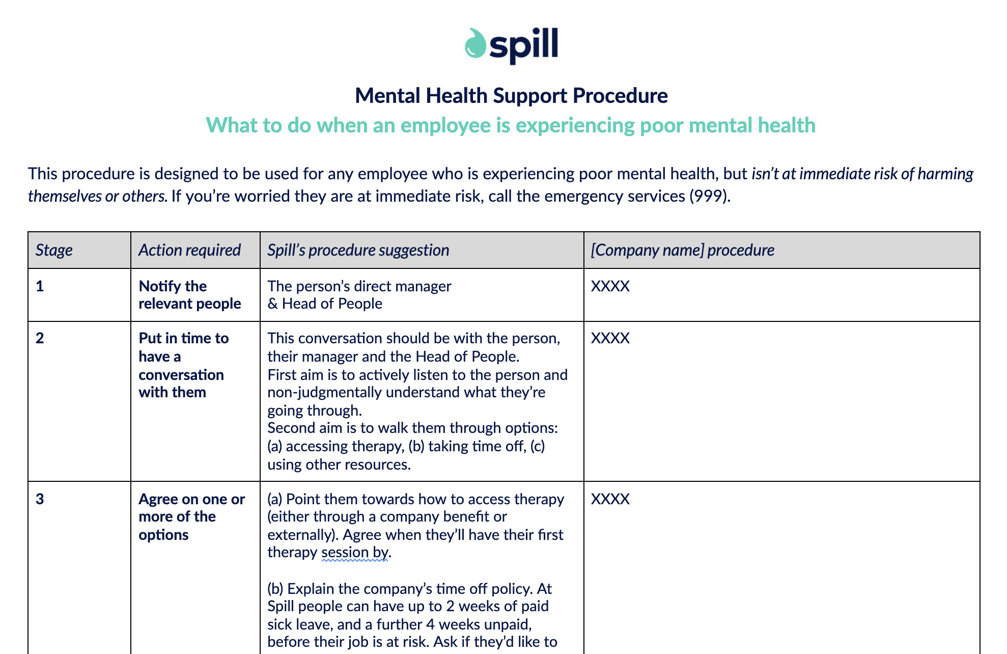 Mental health support procedure | 'Mental health in the workplace ...