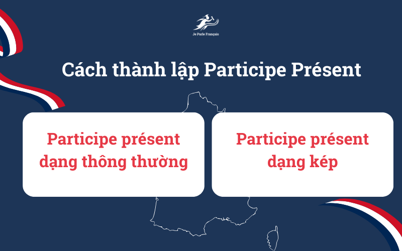 Participe présent - Cách sử dụng phân từ hiện tại tiếng Pháp và