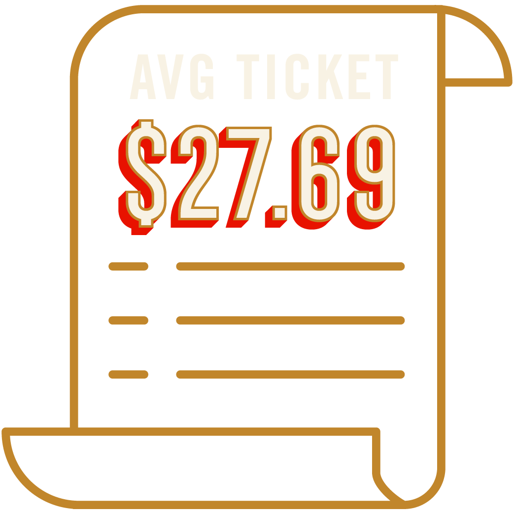 Big Whiskey's | Restaurant Franchise Opportunities