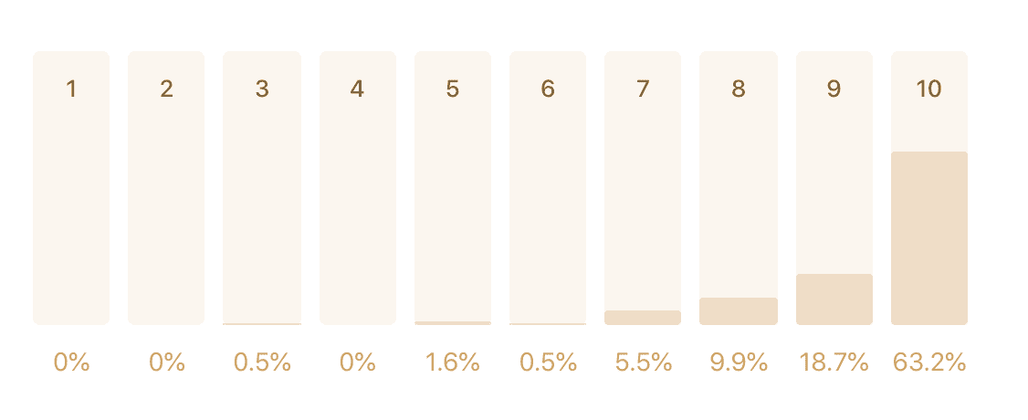 Building Spill in public 2020 | Spill Blog