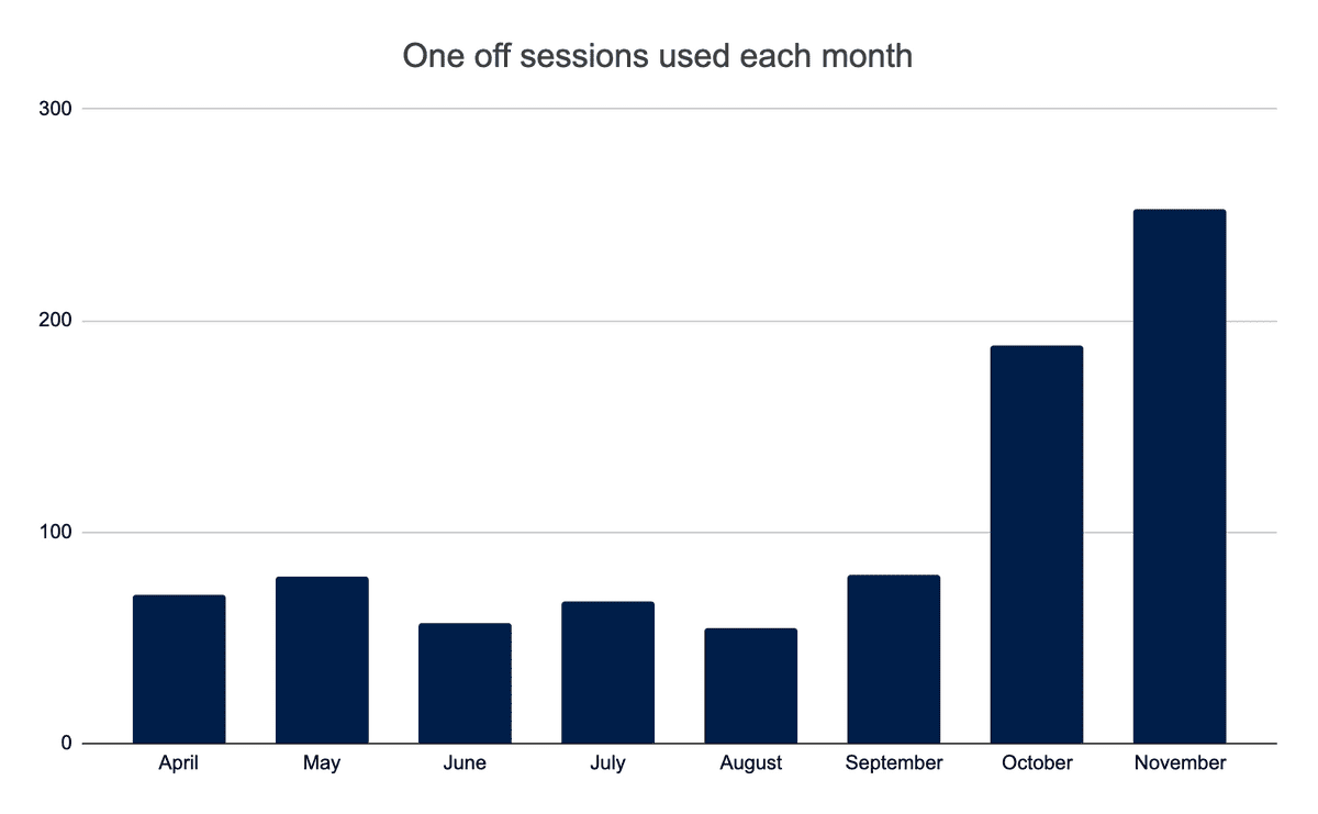 Building Spill in public 2020 | Spill Blog
