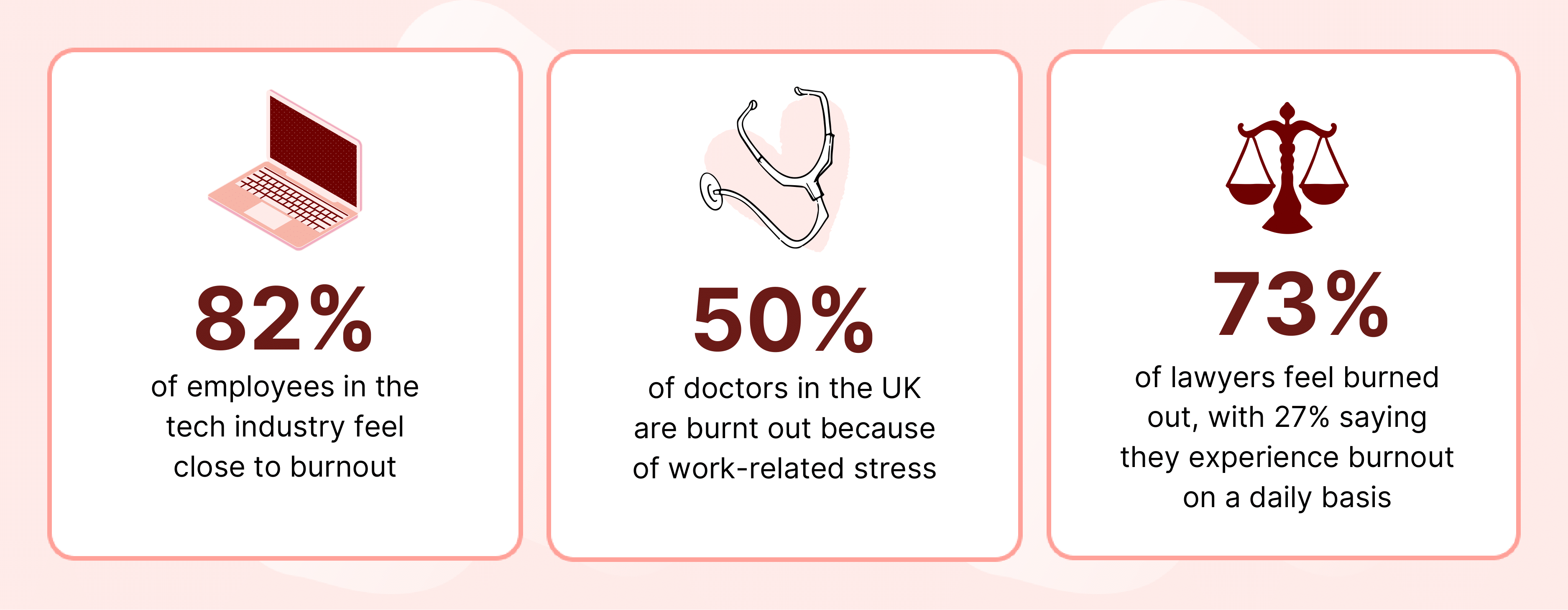 64 workplace burnout statistics you need to know for 2024