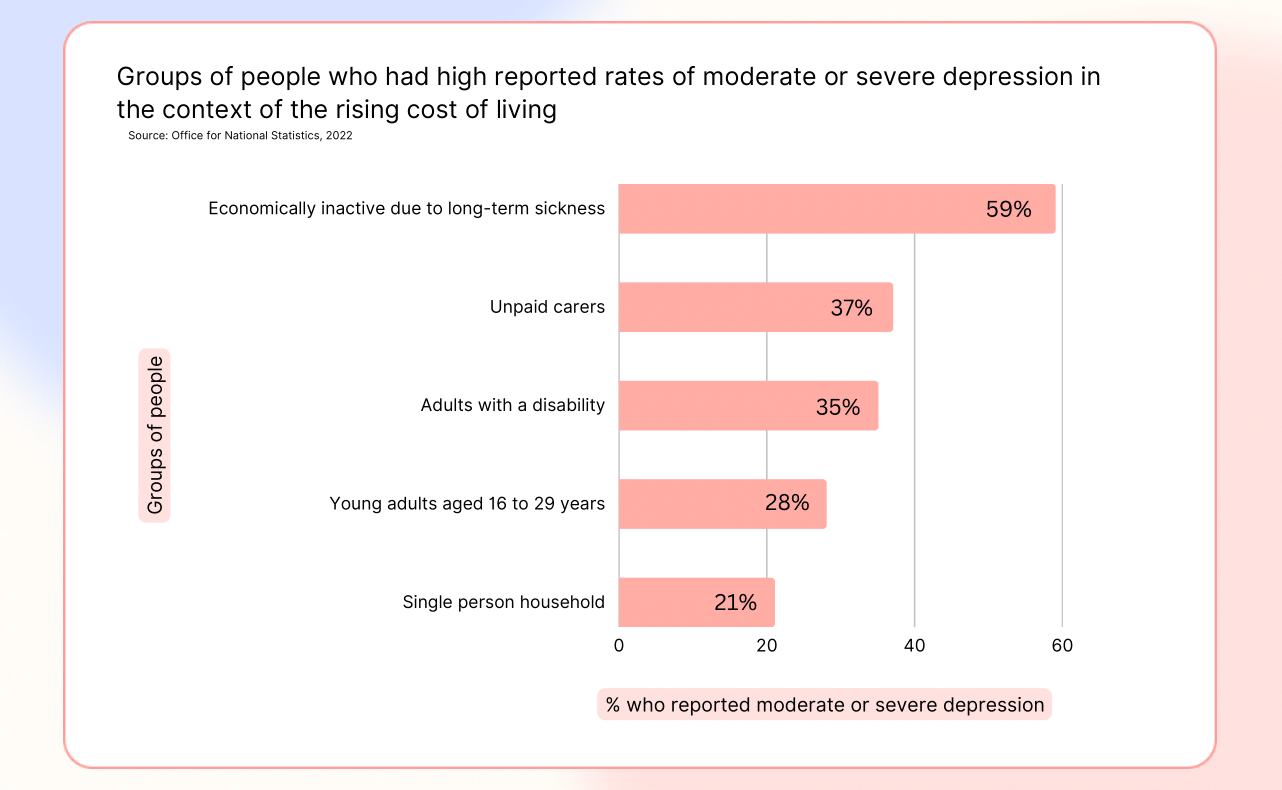 55 important depression statistics you need to know for 2023