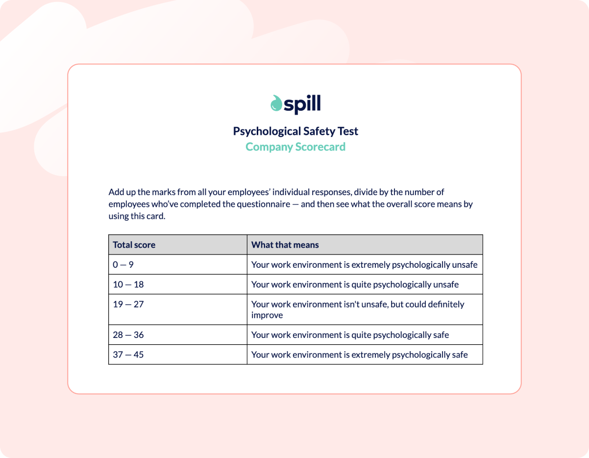 How to measure psychological safety at work