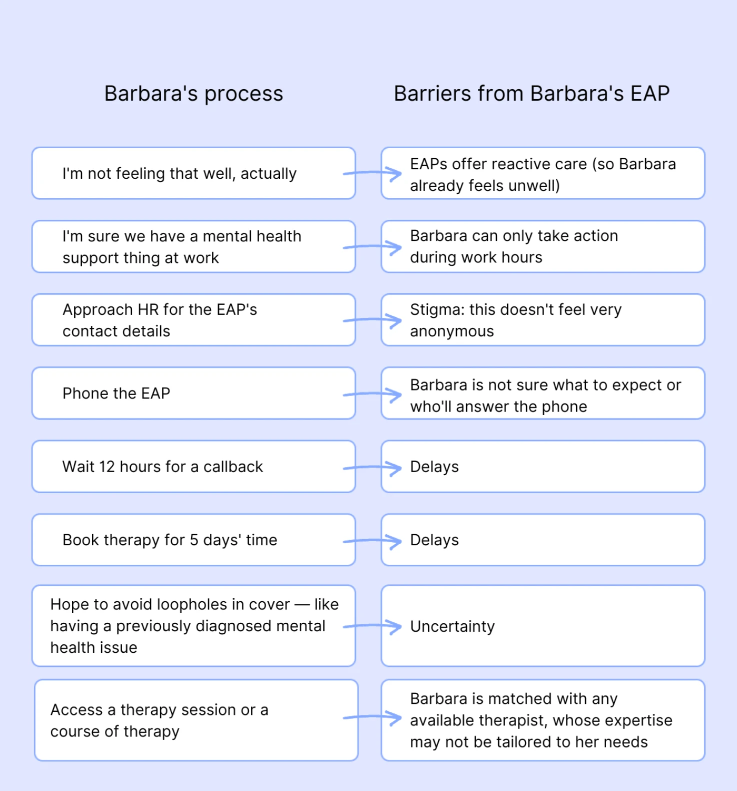 Employee assistance programme (EAP) cost per employee