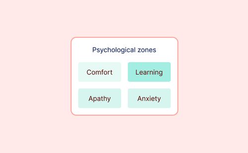 The 4 stages of psychological safety (free psychological safety test)