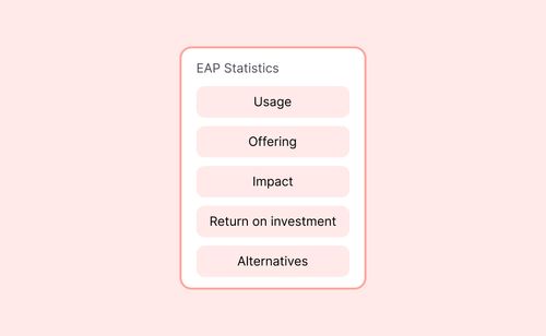 53 employee assistance programme (EAP) statistics for 2024