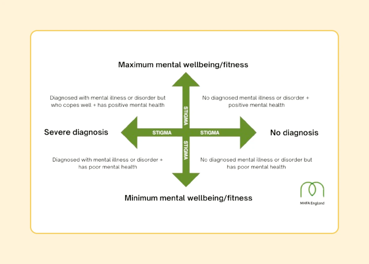 Build your own mental health in the workplace policy (free templates)