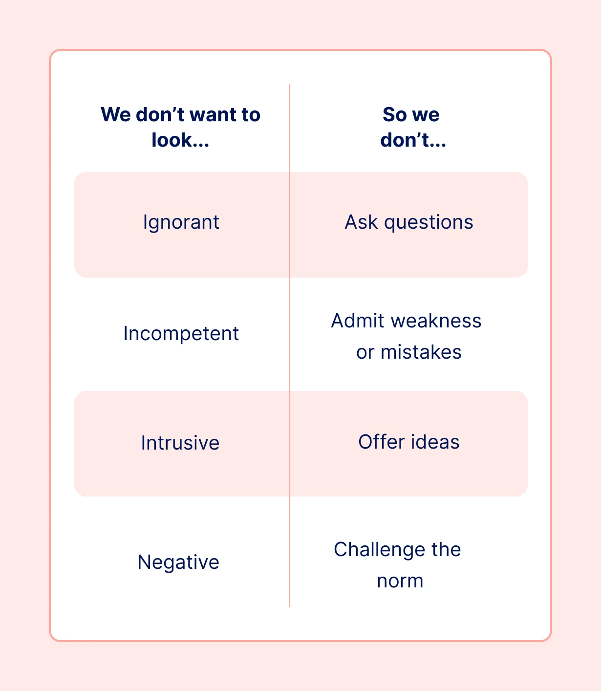 The 4 stages of psychological safety (free psychological safety test)