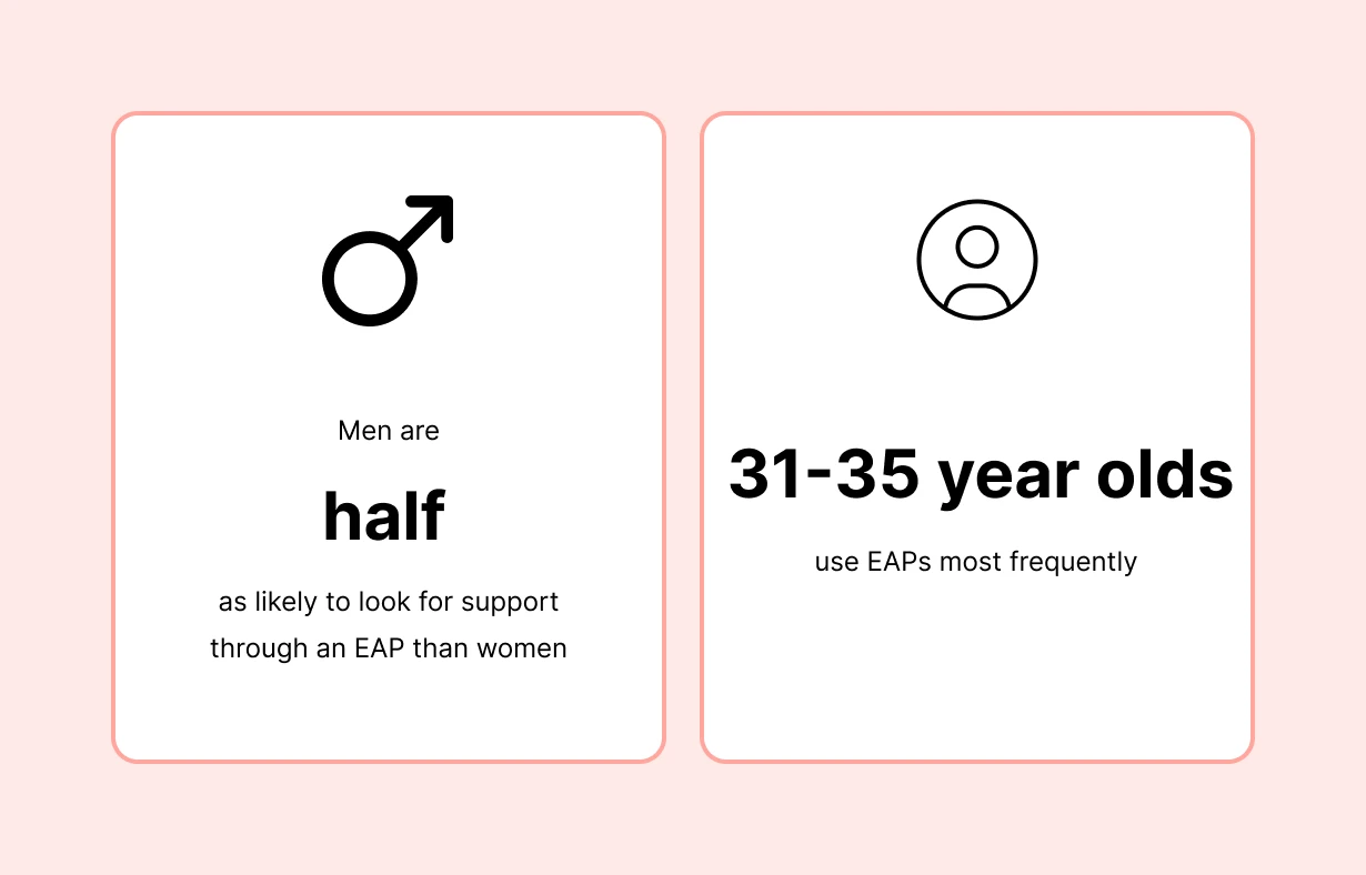 53 employee assistance programme (EAP) statistics for 2024