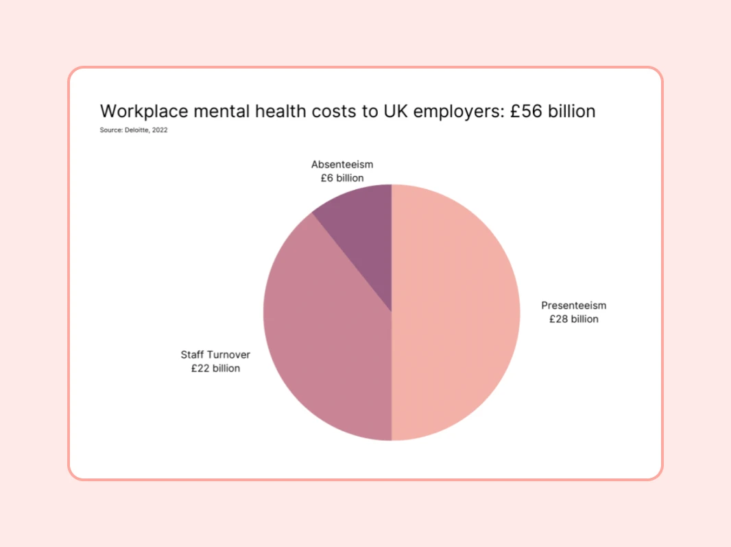53 workplace mental health statistics you can’t ignore in 2024