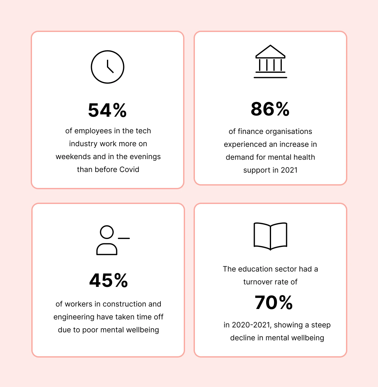 53 workplace mental health statistics you can’t ignore in 2024