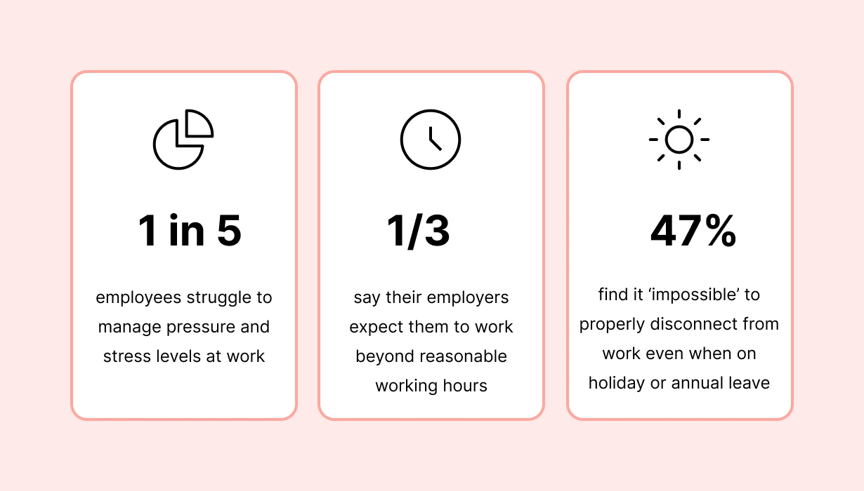 64 workplace burnout statistics you need to know for 2024
