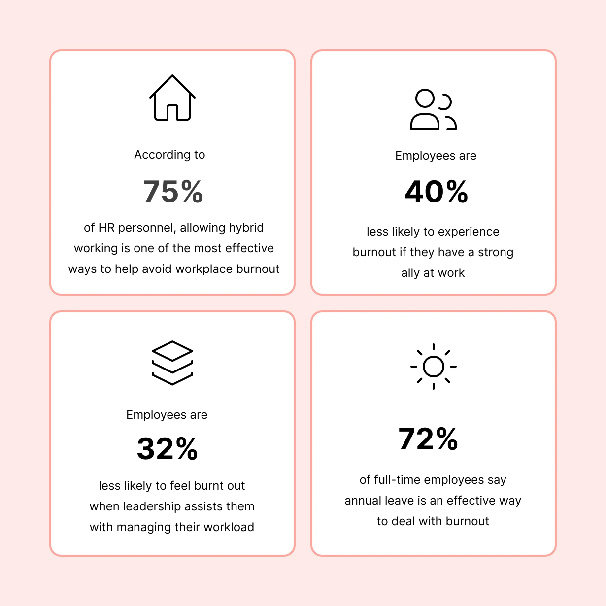 64 workplace burnout statistics you need to know for 2024