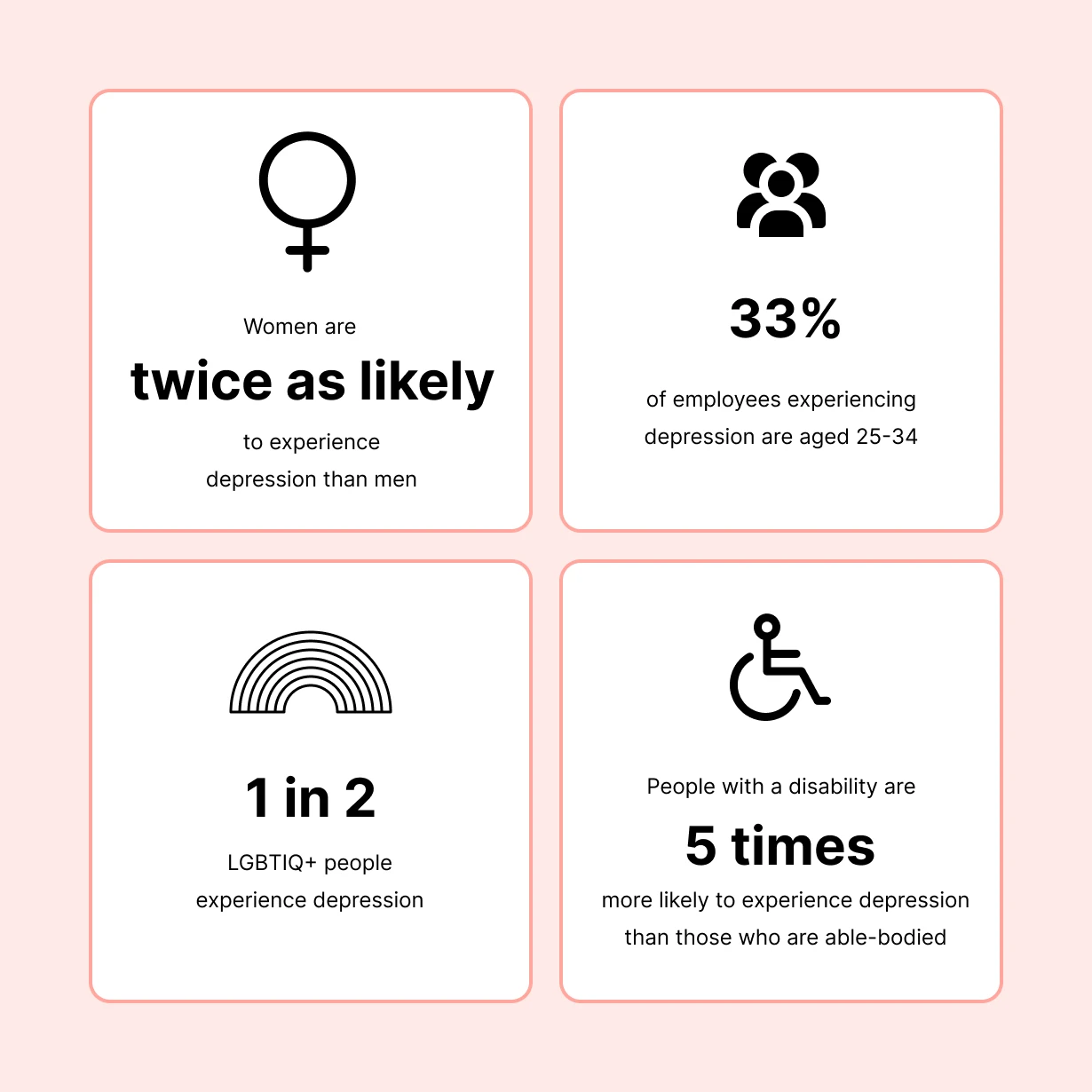 55 important depression statistics you need to know for 2024