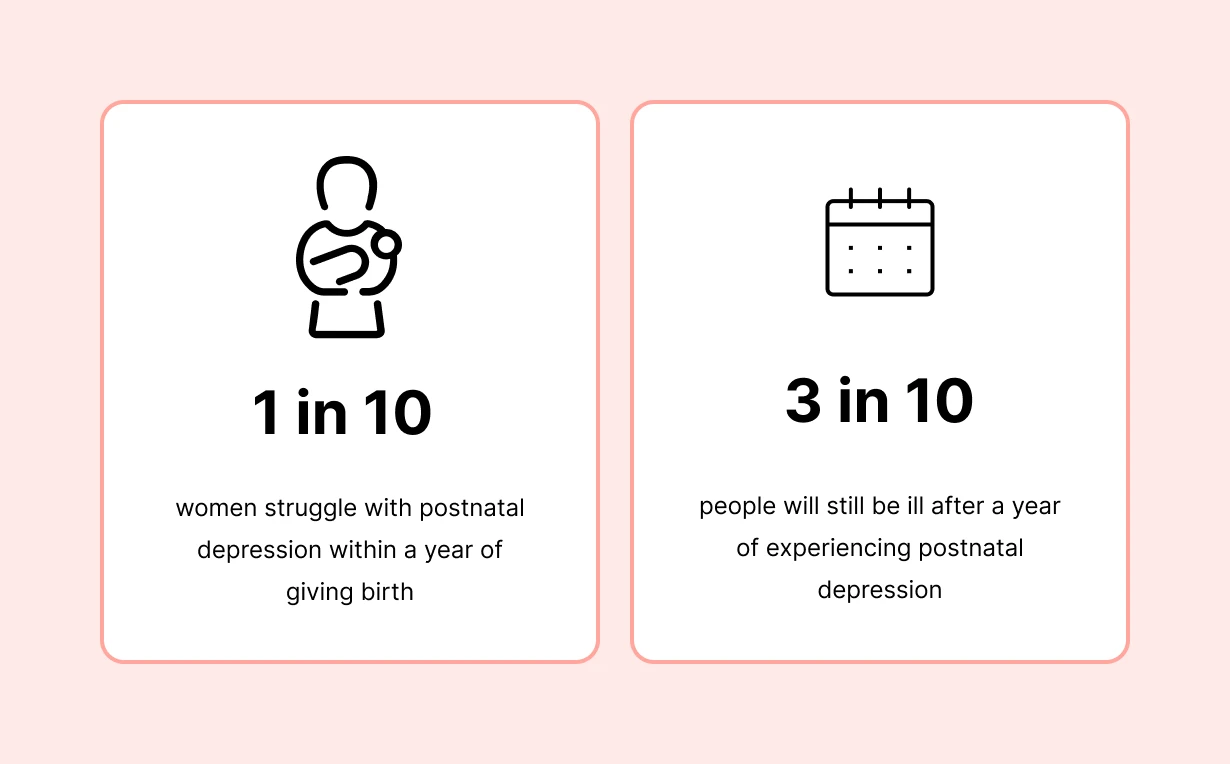 55 important depression statistics you need to know for 2024