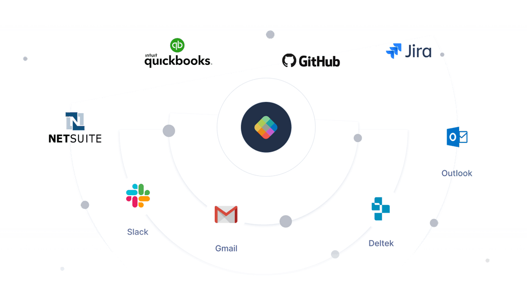 The Top Resource Management Software in 2022 | Mosaic