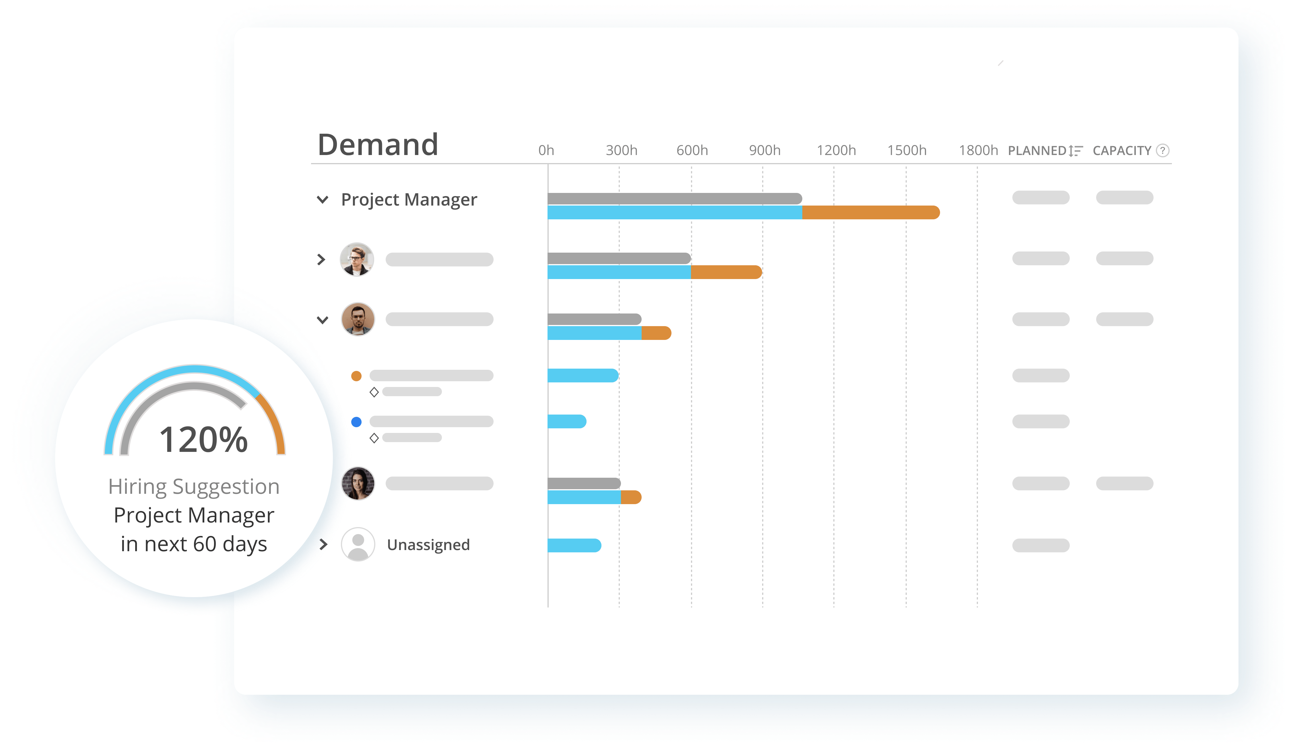 Use Cases for Better Resource Management