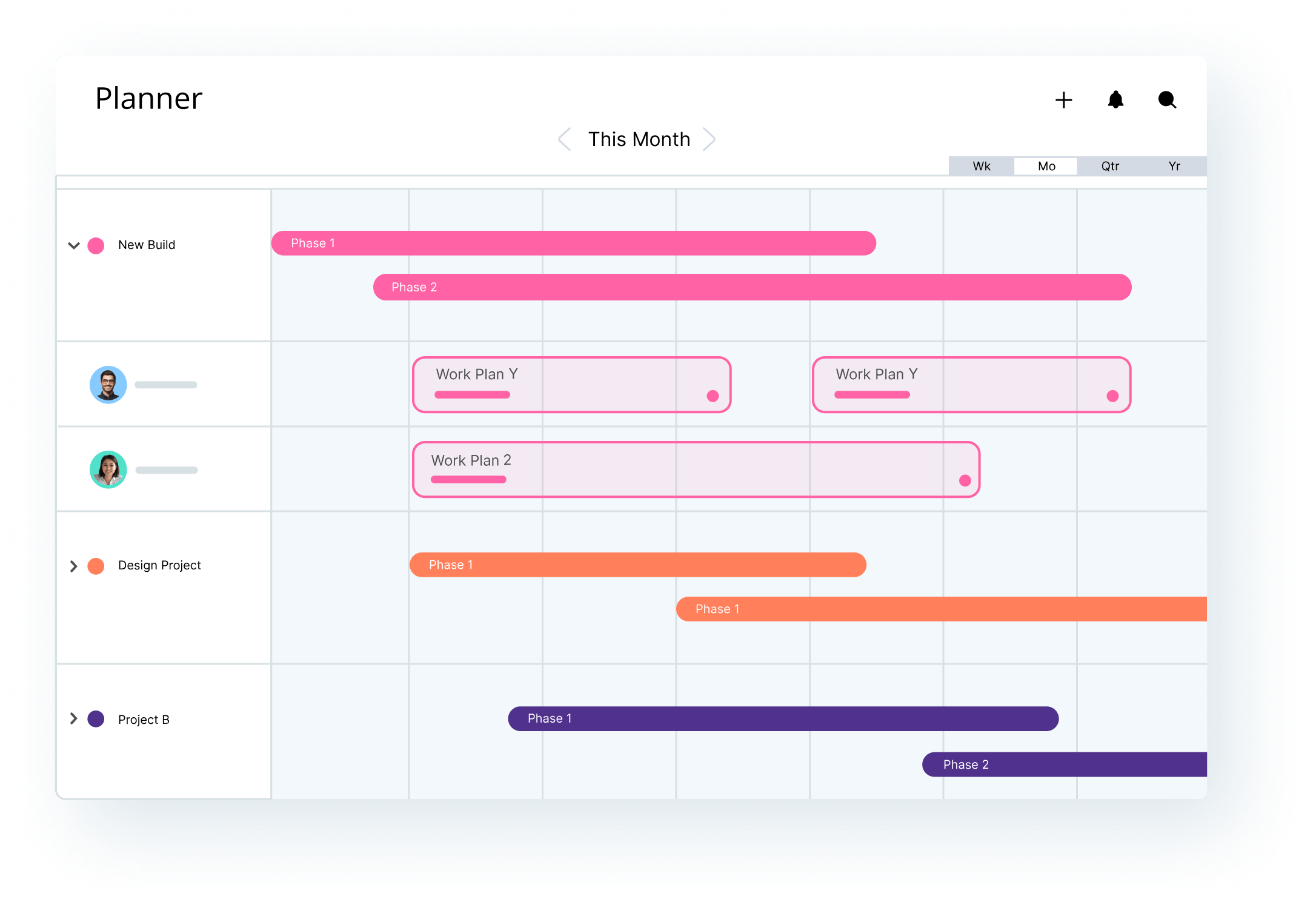 Use Cases for Better Resource Management
