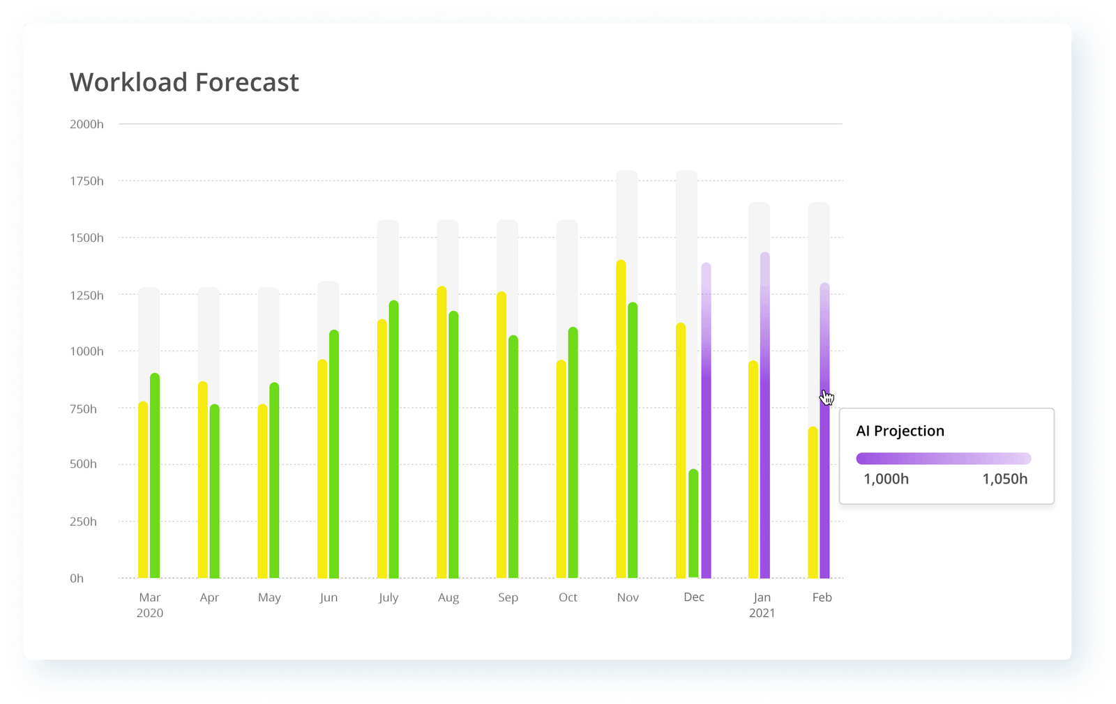 Mosaic: Resource Management—Reinvented