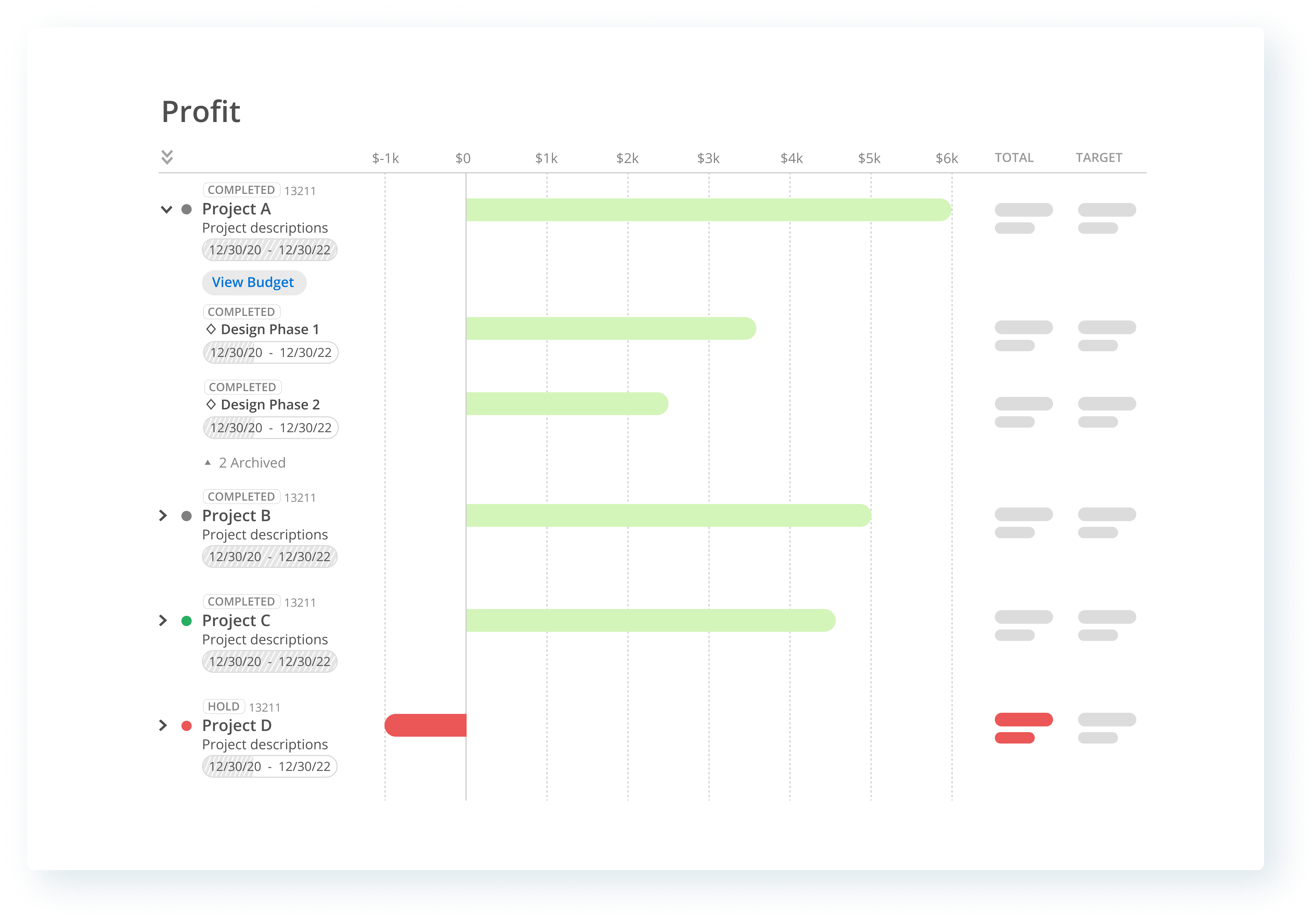 Use Cases for Better Resource Management