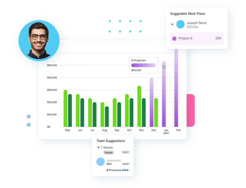 Best AI-Powered Resource Management Software | Mosaic