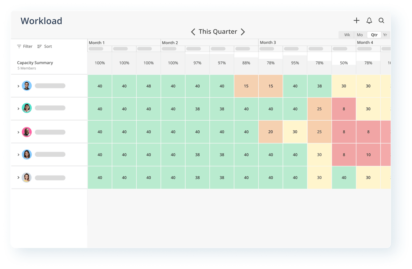 Best Resource Allocation Software | Mosaic