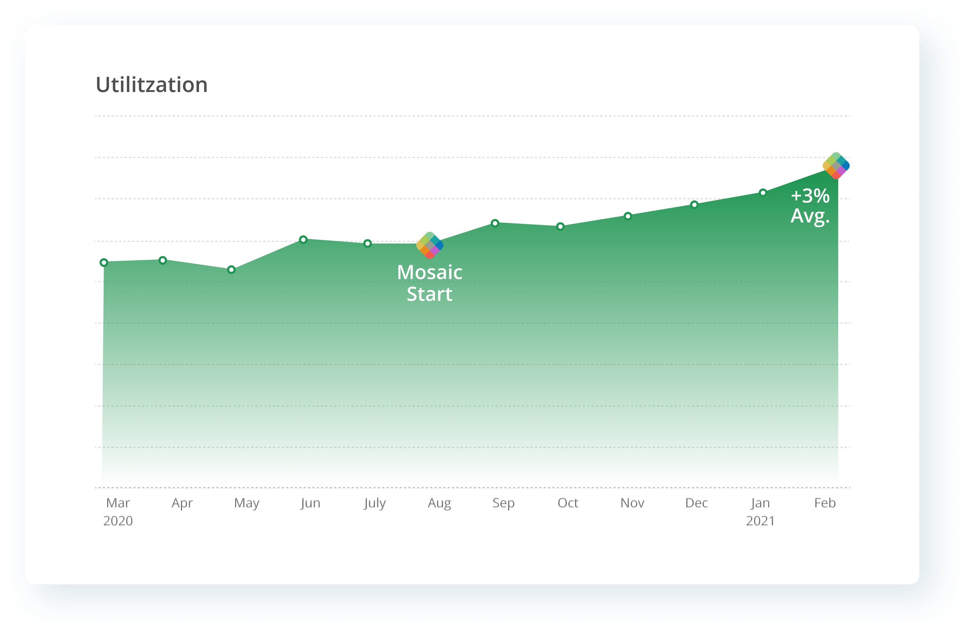Best Workforce Intelligence Software | Mosaic