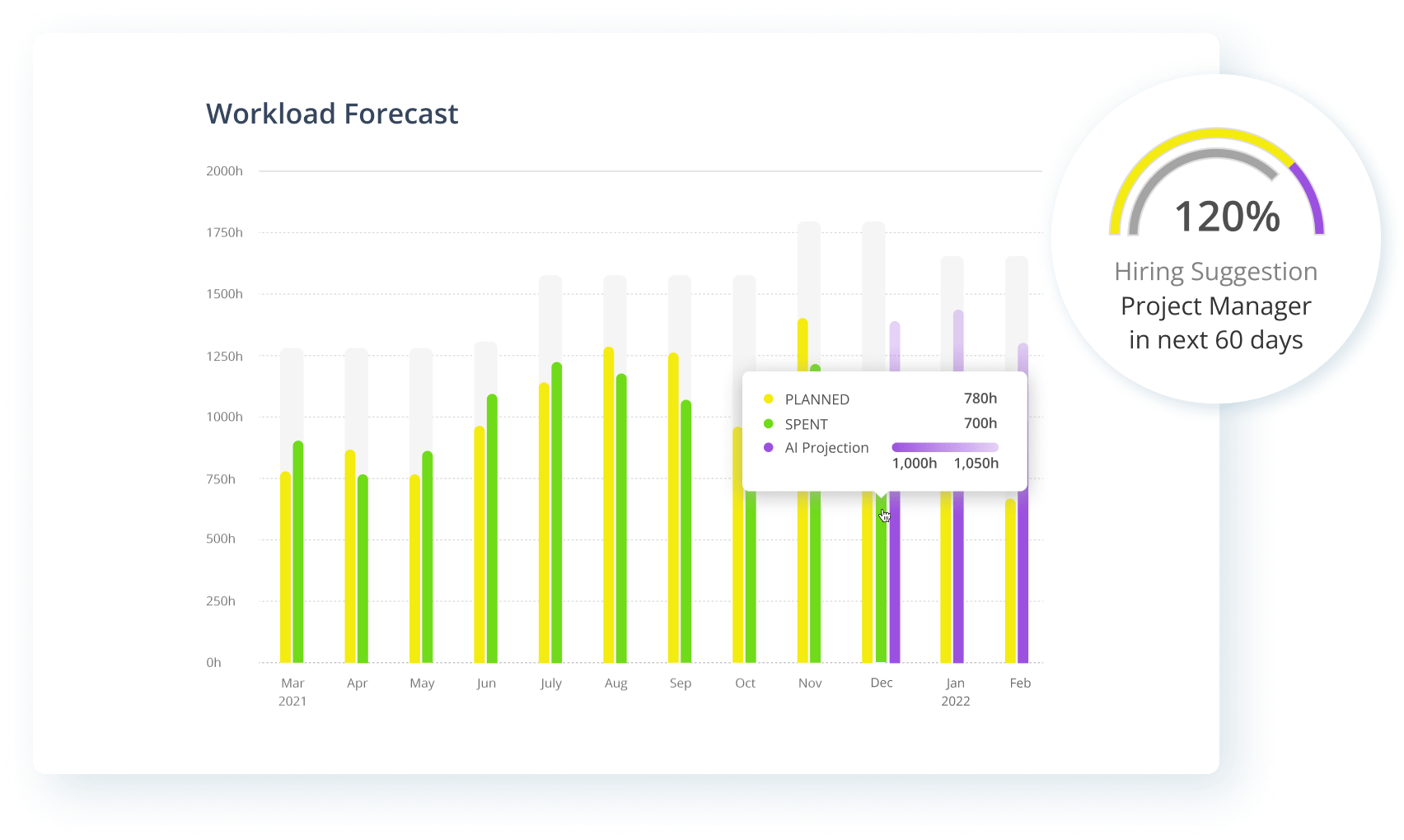 The Top Resource Management Software in 2022 | Mosaic