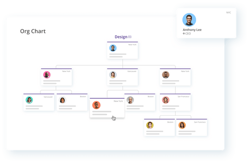 The Top Resource Management Software in 2022 | Mosaic