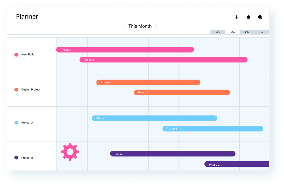 The Top Resource Management Software in 2022 | Mosaic