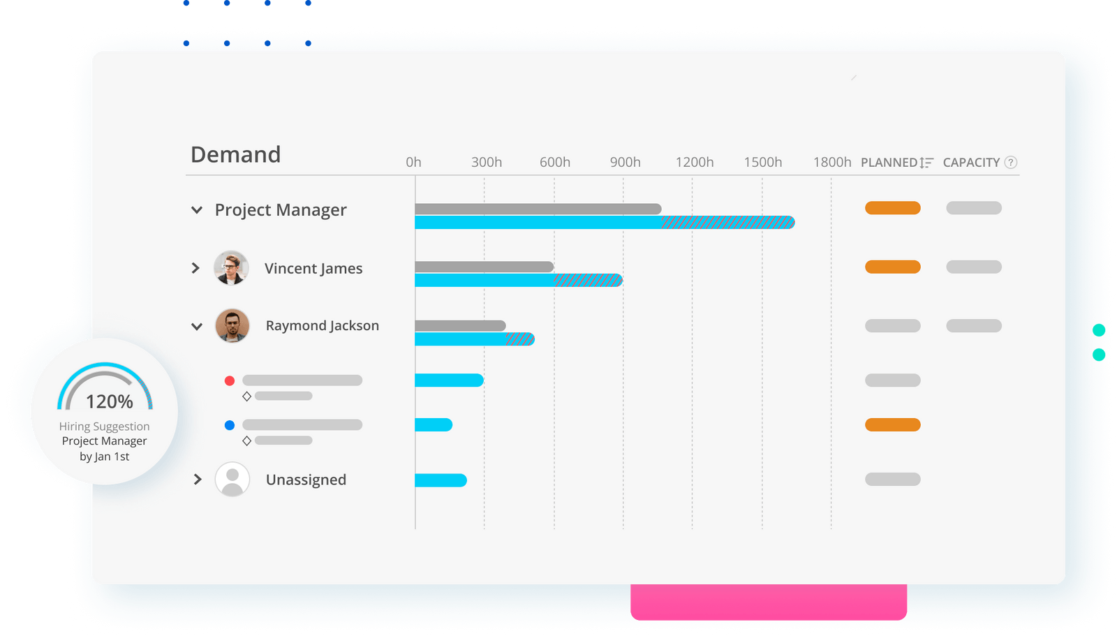 Best Resource Allocation Software | Mosaic