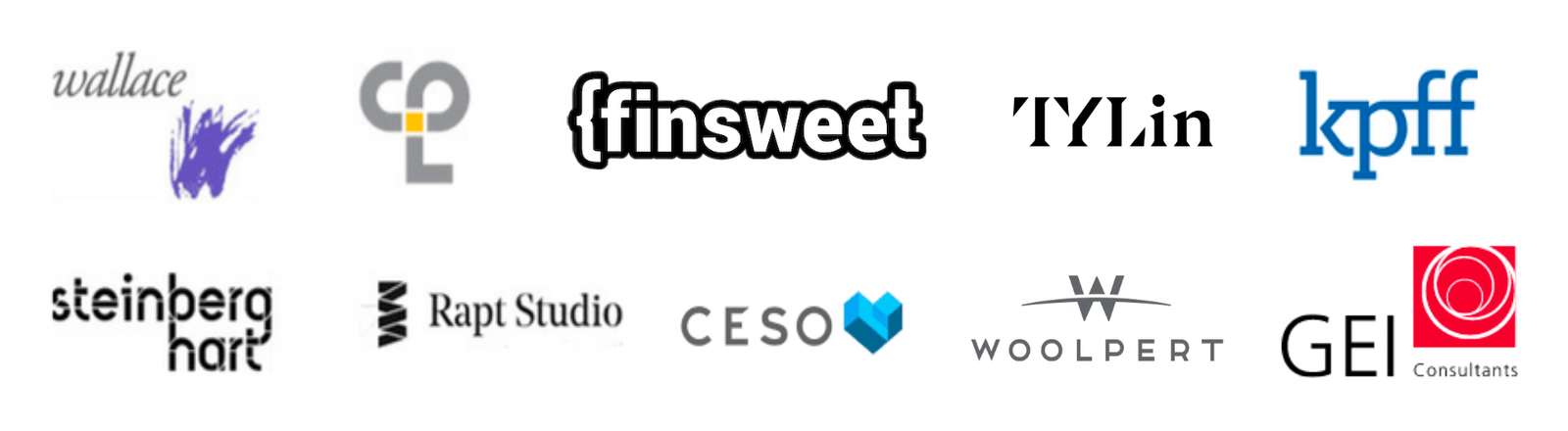 The Top Resource Management Software in 2022 | Mosaic