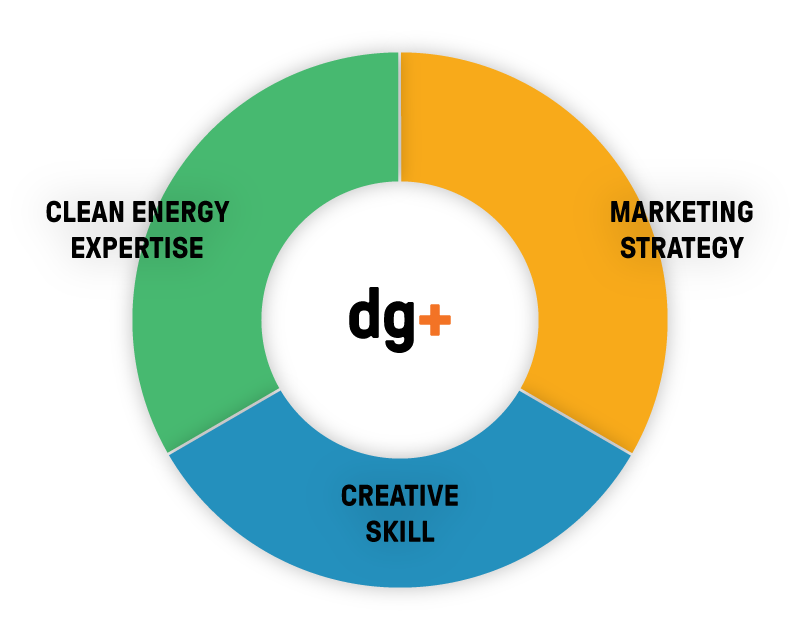 Introducing DG+Design | DG+