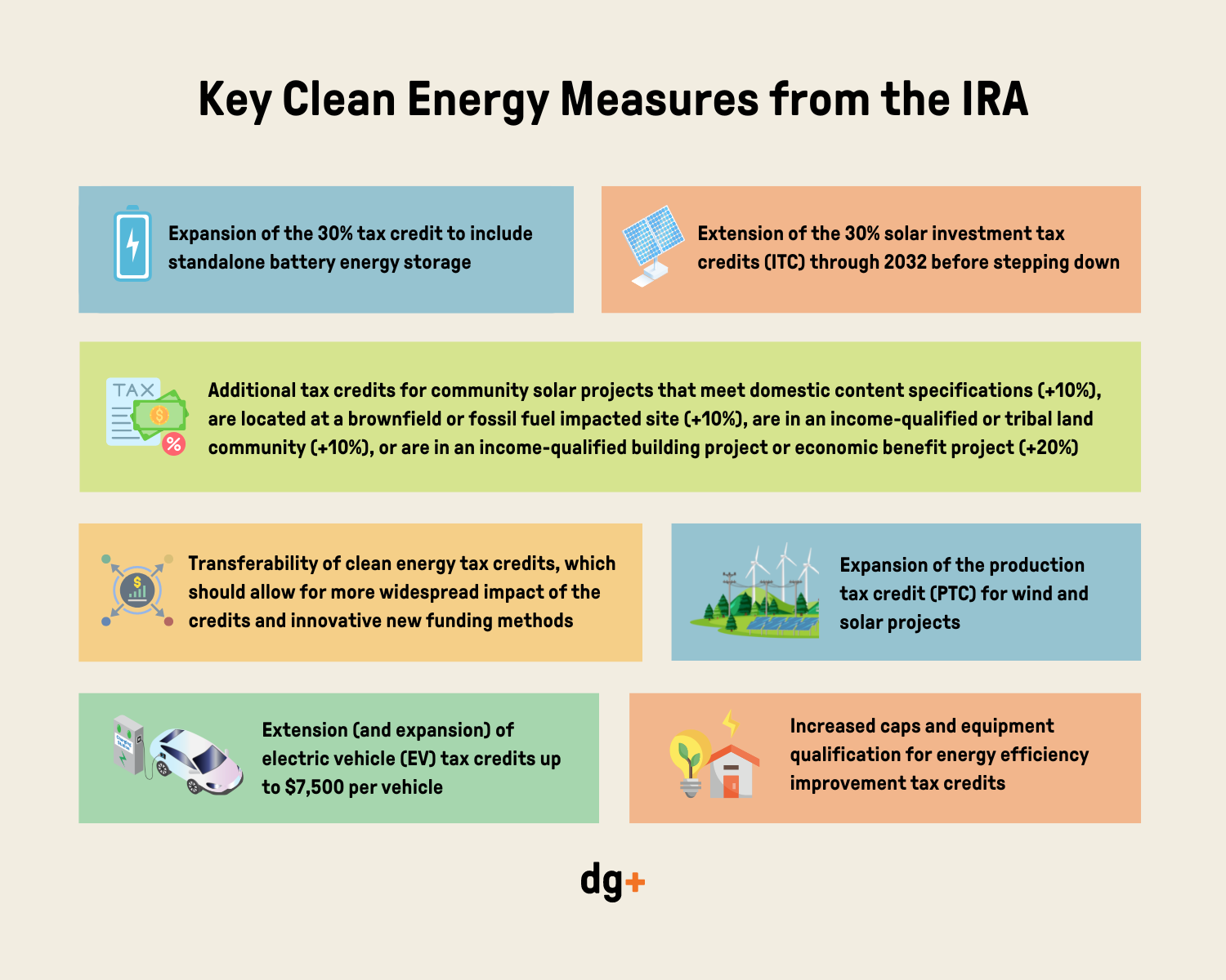 A cautiously optimistic hot take on the Inflation Reduction Act’s ...