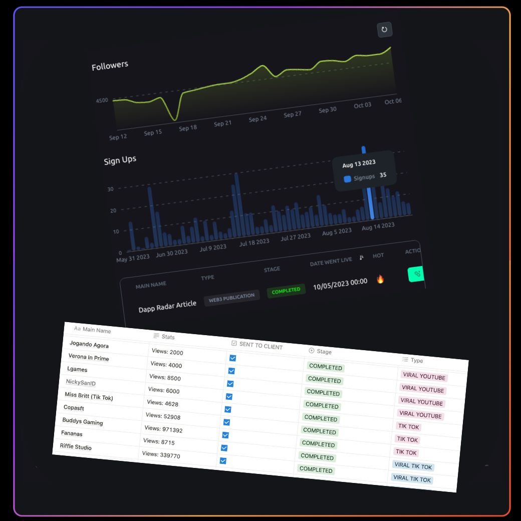 KOL and Influencer Coordination: Amplifying Content and Reach