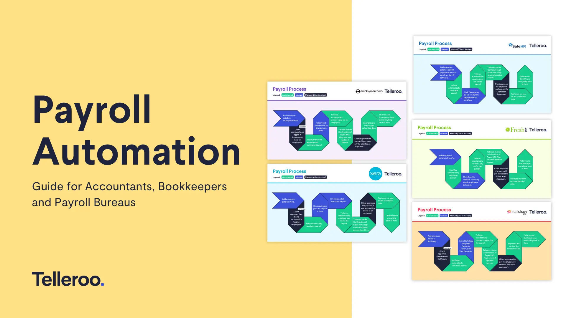 Payroll Automation: Guide for Accountants, Bookkeepers and Payroll Bureaus