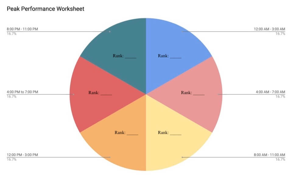 Time Management Worksheets