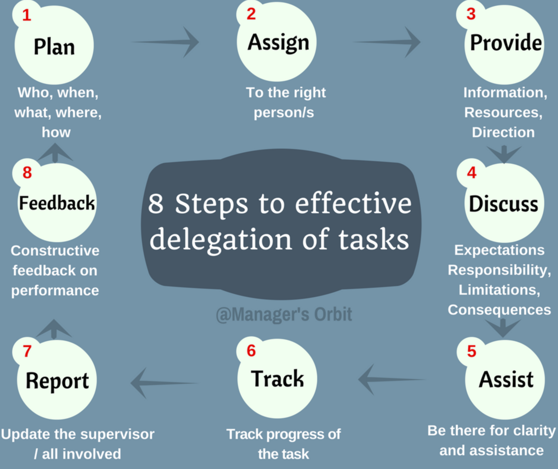 How to Develop Team Management Skills