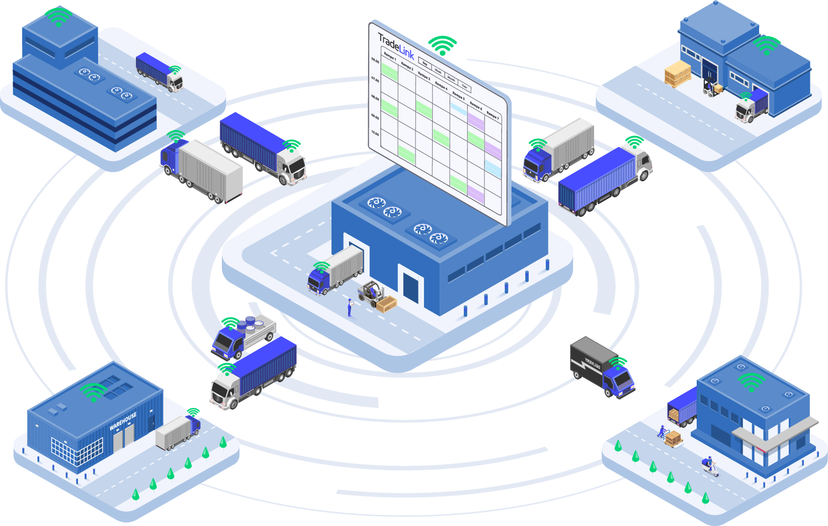 TradeLink | Supply Chain & Logistics Collaboration Plattform